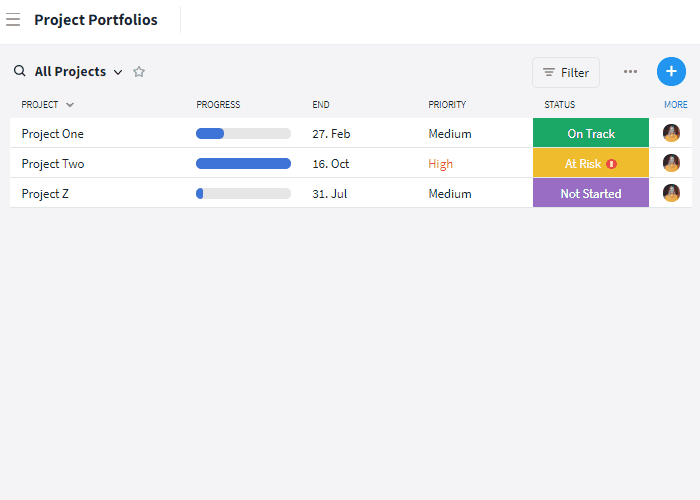 Perfect fit: The right project management tool for your team