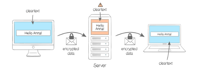 Advantages and disadvantages of end-to-end encryption