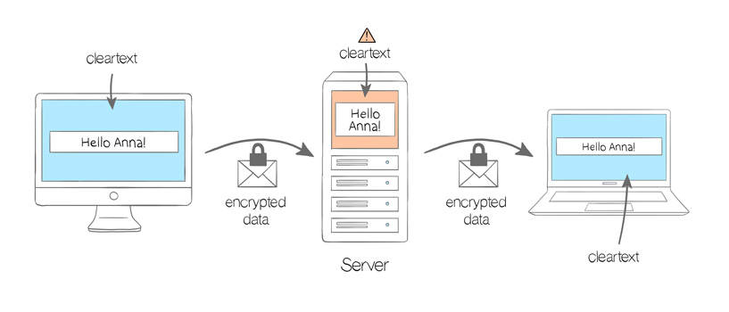 What does HTTPS mean? - Stackfield