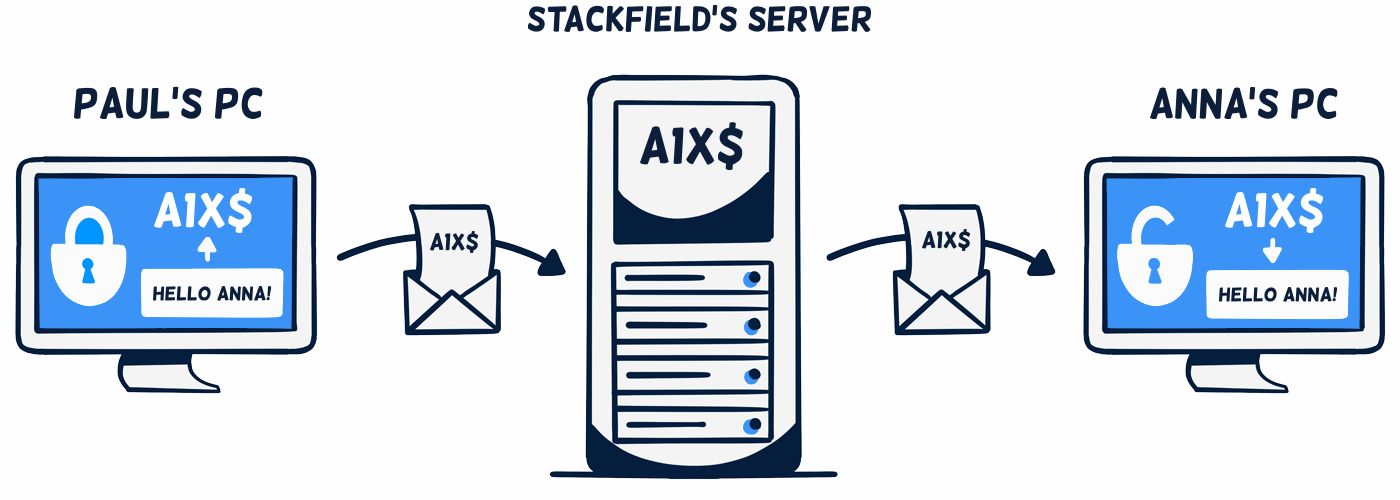 Feature List - Stackfield